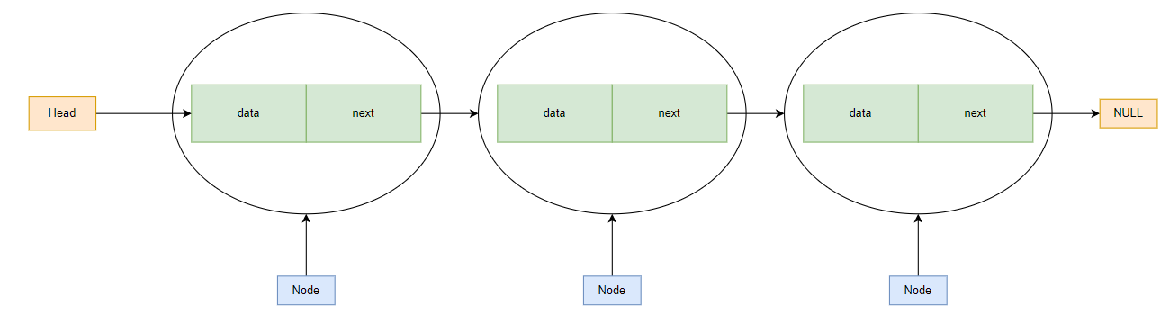 Linked List - Sehgal Tech